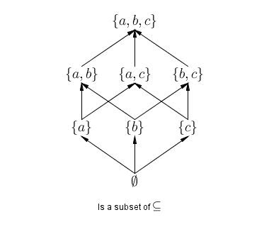 Elegant Coding: Lattice Theory for Programmers and Non Computer Scientists