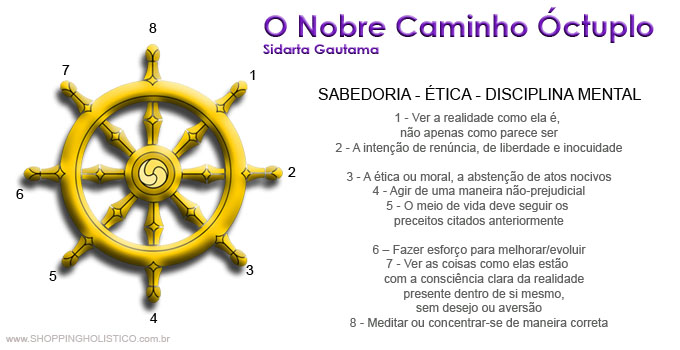 Wayshia: As Nobres Verdades.