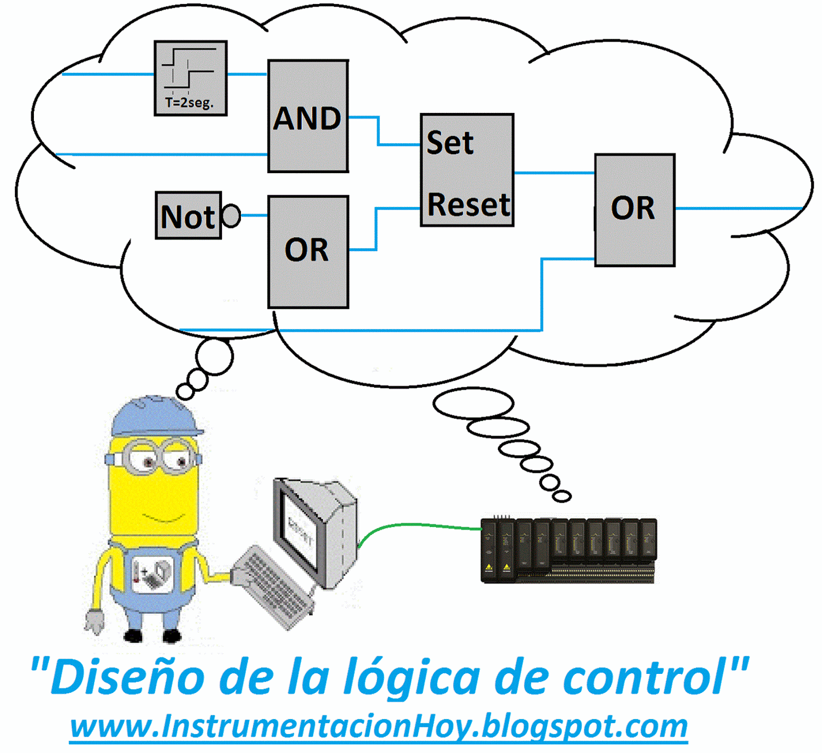 Instrumentación Hoy: INICIACIÓN AL DISEÑO DE LA LÓGICA DE CONTROL EN ...