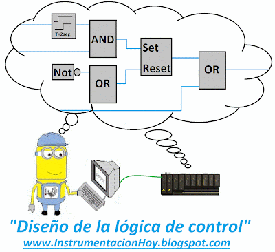 Instrumentación Hoy: INICIACIÓN AL DISEÑO DE LA LÓGICA DE CONTROL EN ...