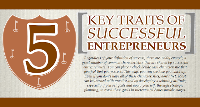 5 Key Traits Of Successful Entrepreneurs [Infographic] - Visualistan