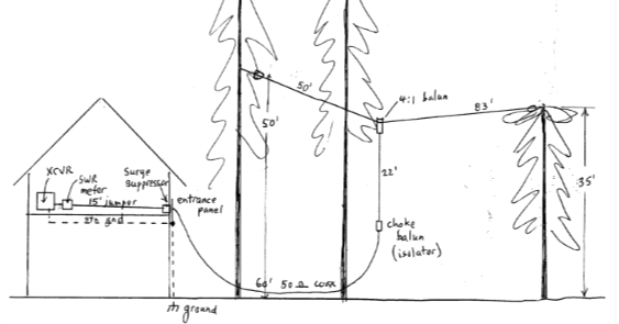 The Communicator Digital Edition: My Antenna Adventures - An OCF [Part 2]