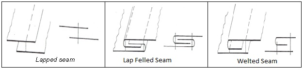 Understanding the Seams
