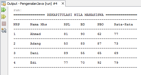 Program java menentukan nilai rata matakuliah dengan array | Download Source Code PHP dan Java ...