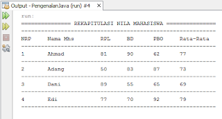 Program java menentukan nilai rata matakuliah dengan array | Download Source Code PHP dan Java ...