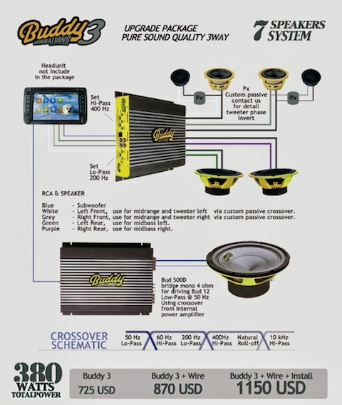 Paket Audio Mobil Pure Sound Quality 3 Way - Dominations Car Audio