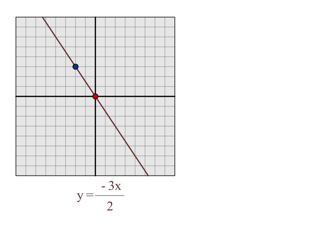 MEDIAN Don Steward mathematics teaching: NRICH interactive straight ...