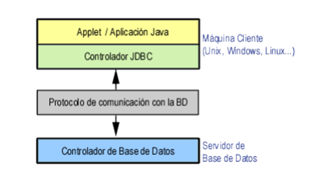 Desarrollo De Software I ConexiÓn A Base De Datos Con Java