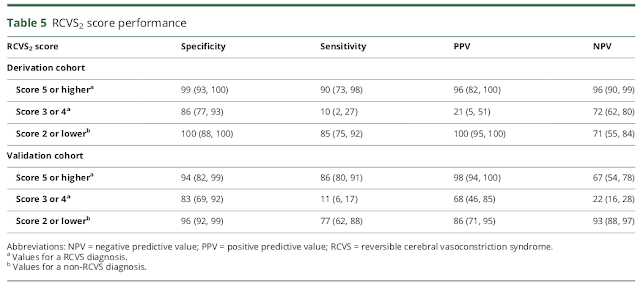 Hospitalist ~なんでも無い科医の勉強ノート~: RCVSを示唆する所見, 情報: RCVS2スコア