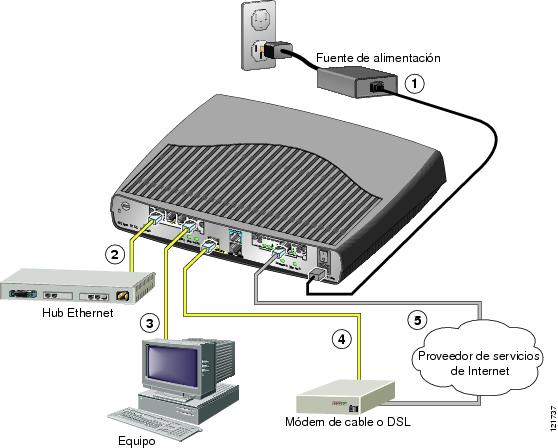 MANEJO DE REDES: RESUMEN DE: Resumen de configuración de un router ...