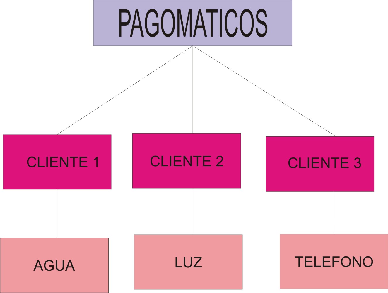 ♥=♥LAURITA♥=♥: ESTRUCTURA DE UNA BASE DE DATOS TRANSACCIONAL ♥=♥LAURITA♥=♥: ESTRUCTURA DE UNA BASE DE DATOS TRANSACCIONAL