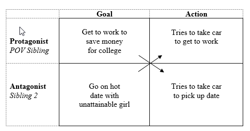 Conflict Boxes - The Writer's Road