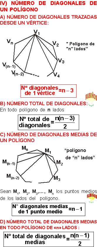 POLÍGONOS FÓRMULAS PROPIEDADES Y EJEMPLOS CON SOLUCIONES