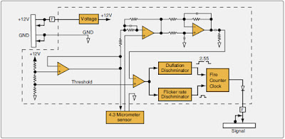 Smoke Detectors, Flame Detectors and Carbon Monoxide Detection Systems ...