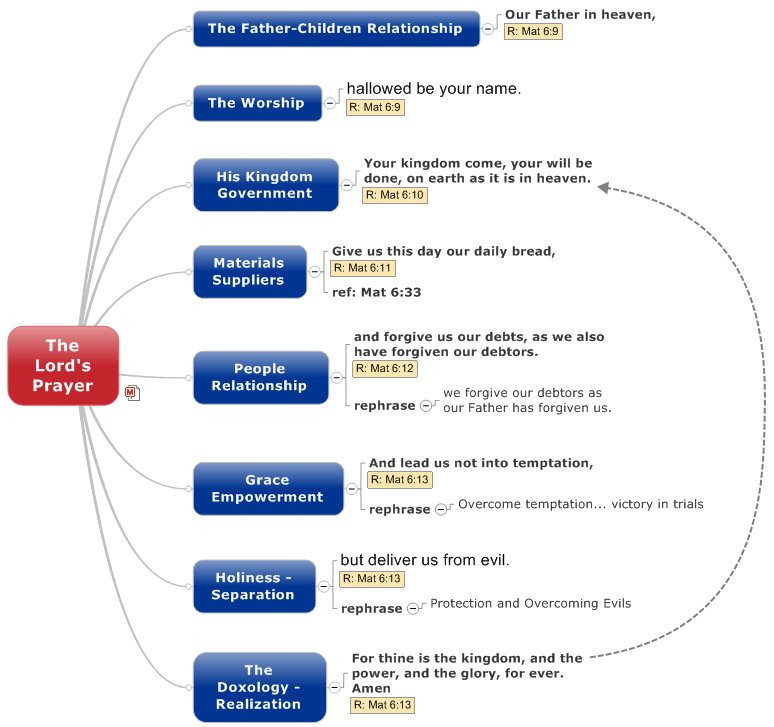 Christianity Rediscovered: Kingdom Principles Discussion 01 Work ...