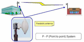 Pengertian dan kelebihan dari jaringan PTP, PTM, dan MTM ~ Zona Komputer