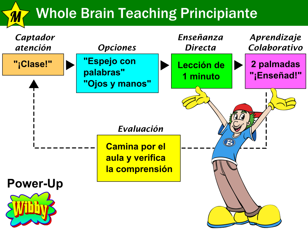 La mirada de un profesor: Whole Brain Teaching - Nivel Principiante