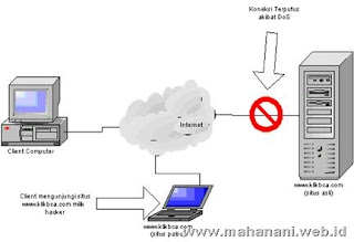 10 pencurian data diinternet: 10 CONTOH PENCURIAN DATA DI-INTERNET.