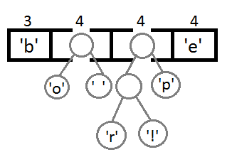 A simple example of Huffman coding on a string(转载) - IS-7 - 博客园