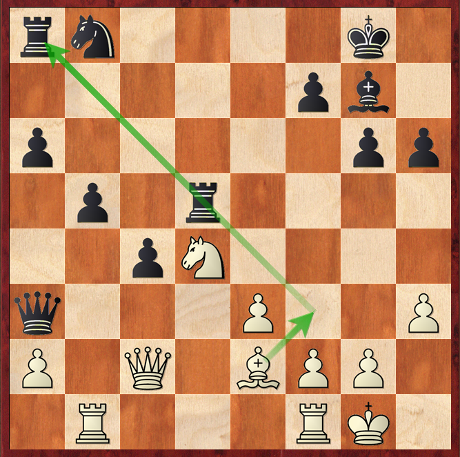 Chess Tactics: Pins