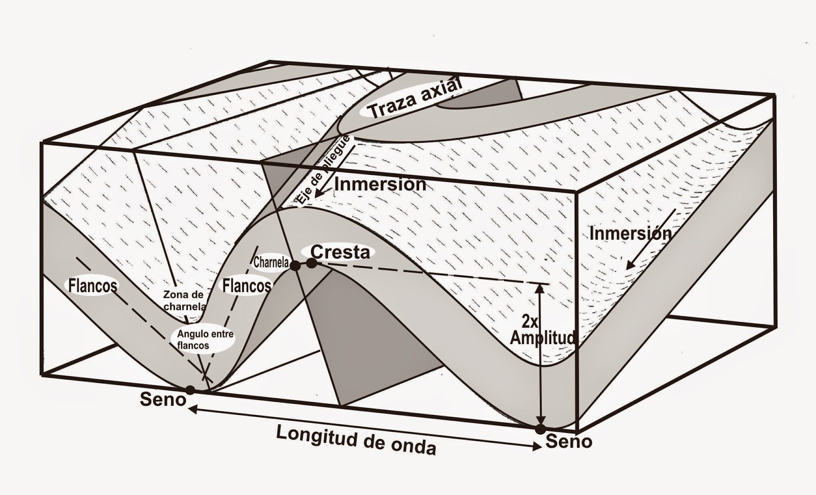 GEOLOGIA ESTRUCTURAL