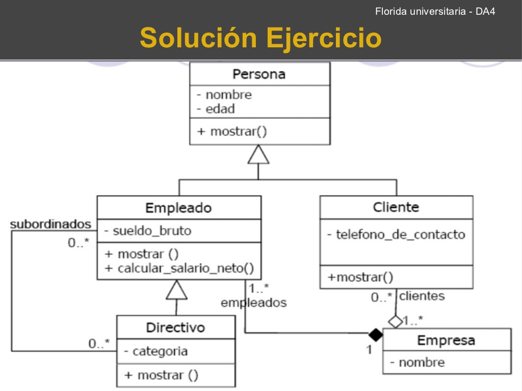Clases de Programacion 2017: Lenguaje Unificado de Modelado(UML)