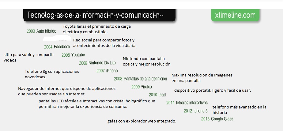 aplicaciones Web para el Aprendizaje