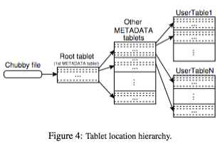 abinesh's blog: Google Bigtable Paper Summary
