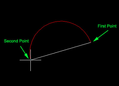 Best of Civil Engineers: Draw Arcs in AutoCAD