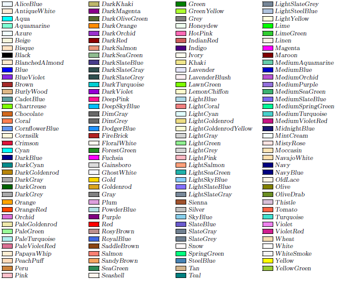 Menulis dengan LaTeX: Xcolor