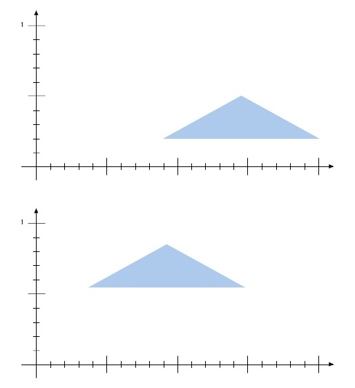Graficacion: 2.1. Transformaciones bidimensionales