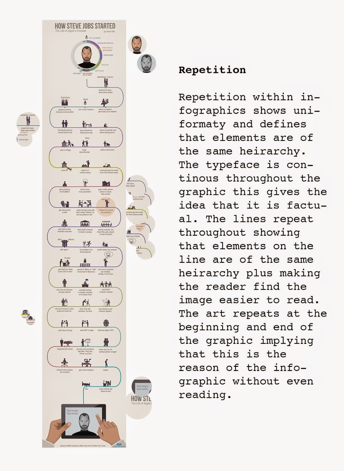Unit 4: Brief CRAP Analysis