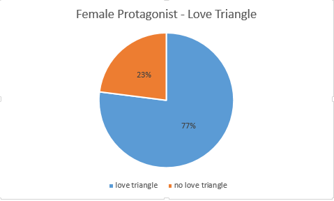 Ms.Marx: On Pop Culture