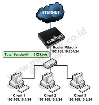 √ Cara Setting Manajemen Bandwidth Dengan Metode Simple Queue Pada ...
