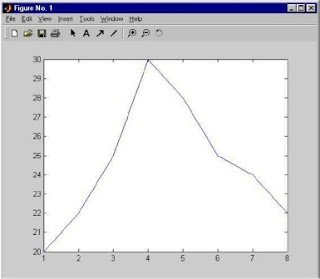 Alulliangel: PLOT (GRAFIK VISUALISASI ) MENGGUNAKAN MATLAB