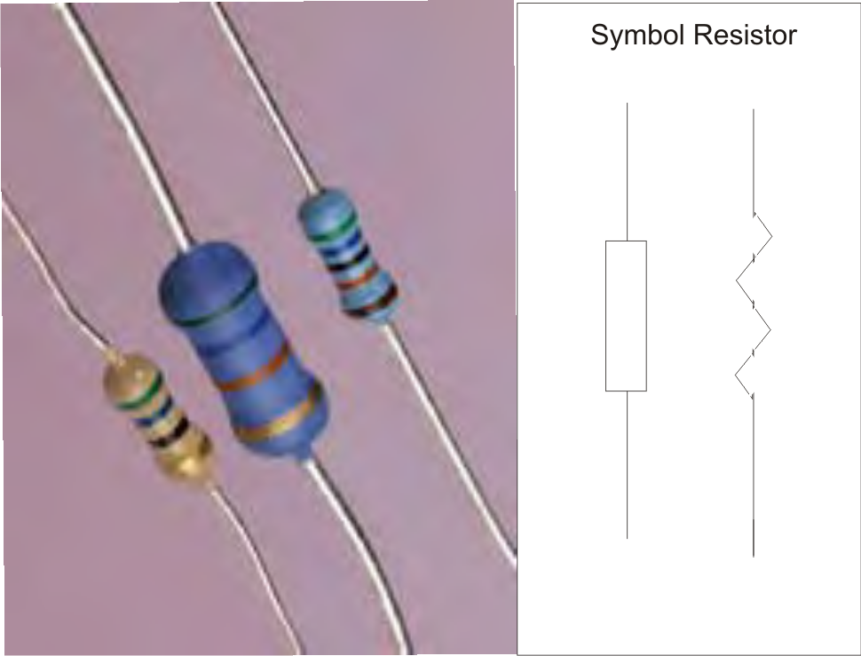 NILAI HAMBATAN RESISTOR - Sains Pedia