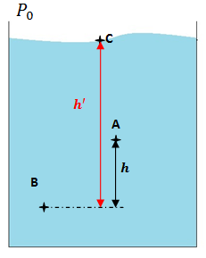 MDF Cours 02: Loi de l'hydrostatique (Loi de pascal) | Le Physicien