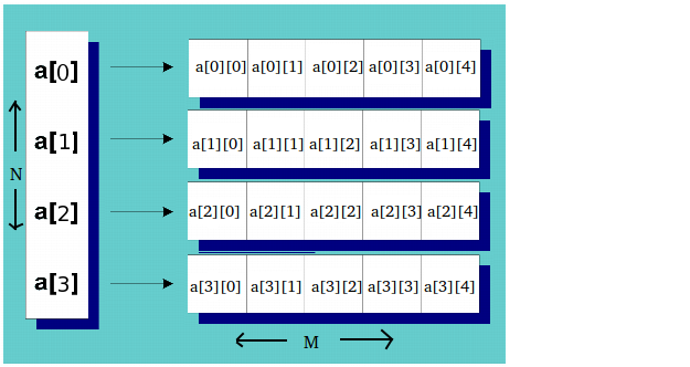 KingAnupamDutta: C Program For Printing Matrix & Sum of the Values in ...