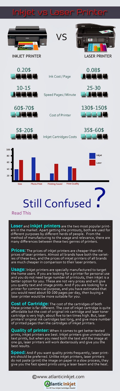 All About Inkjet Printer | Laser Printer | Cartridges | Toner | Refills ...