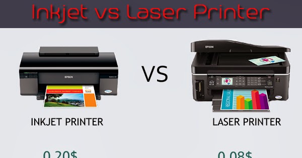All About Inkjet Printer | Laser Printer | Cartridges | Toner | Refills ...