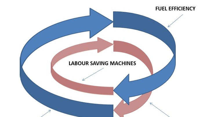 EconoSpeak: Absolute Decoupling and Relative Surplus Value ...