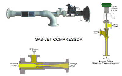 Type of Compressor Used in Ships - Dimensi pelaut