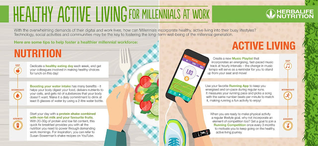 Herbalife Survey: Lifestyle Aspirations for Millenials at Work | The ...