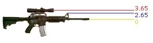 AR-15 Shooter: Sight height to muzzle considerations
