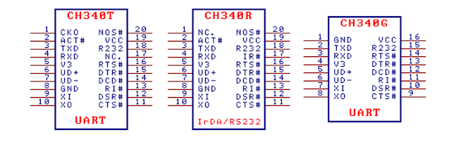 Flashing ESP8266 (ESP-01) via Arduino IDE and USB UART (CH340)
