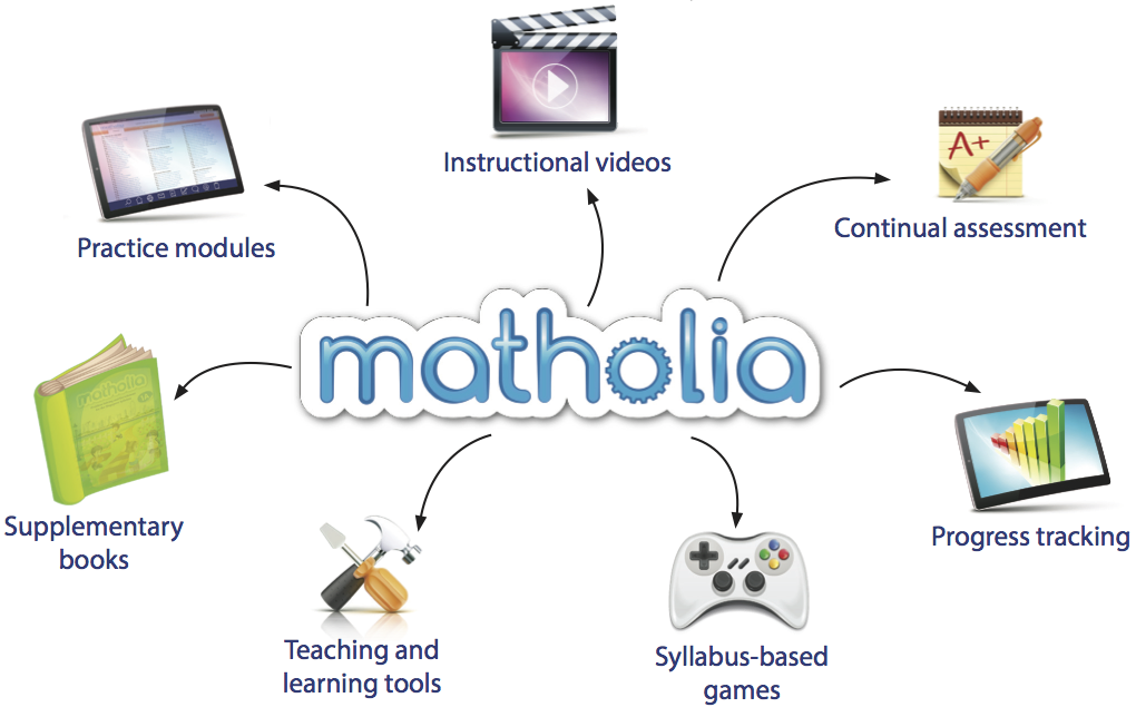 Matholia - The World-class Mathematics Online Portal: Singapore's new ...