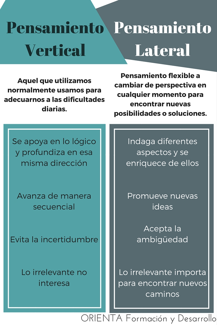 Consejos que te ayudarán a potenciar la creatividad | ORIENTA Formación ...