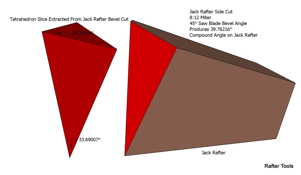 Roof Framing Geometry: Tetrahedron Slice -- Hucks jig for Roof Framing ...