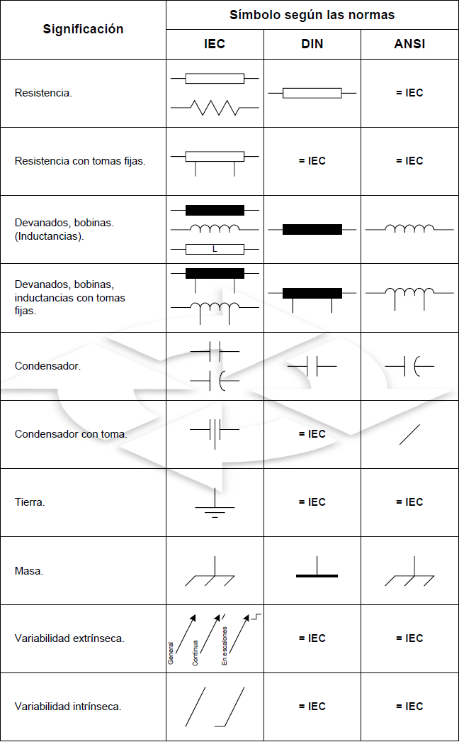 Dibujo Eléctrico y Electrónico/ Parte1