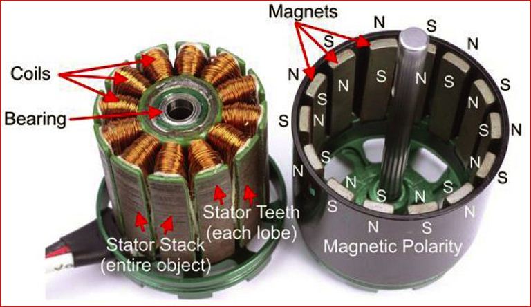 The World Through Electricity: Electromagnetism : Brushless Motor